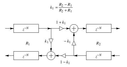 Physical Modelling Synthesis – George Sarantinos